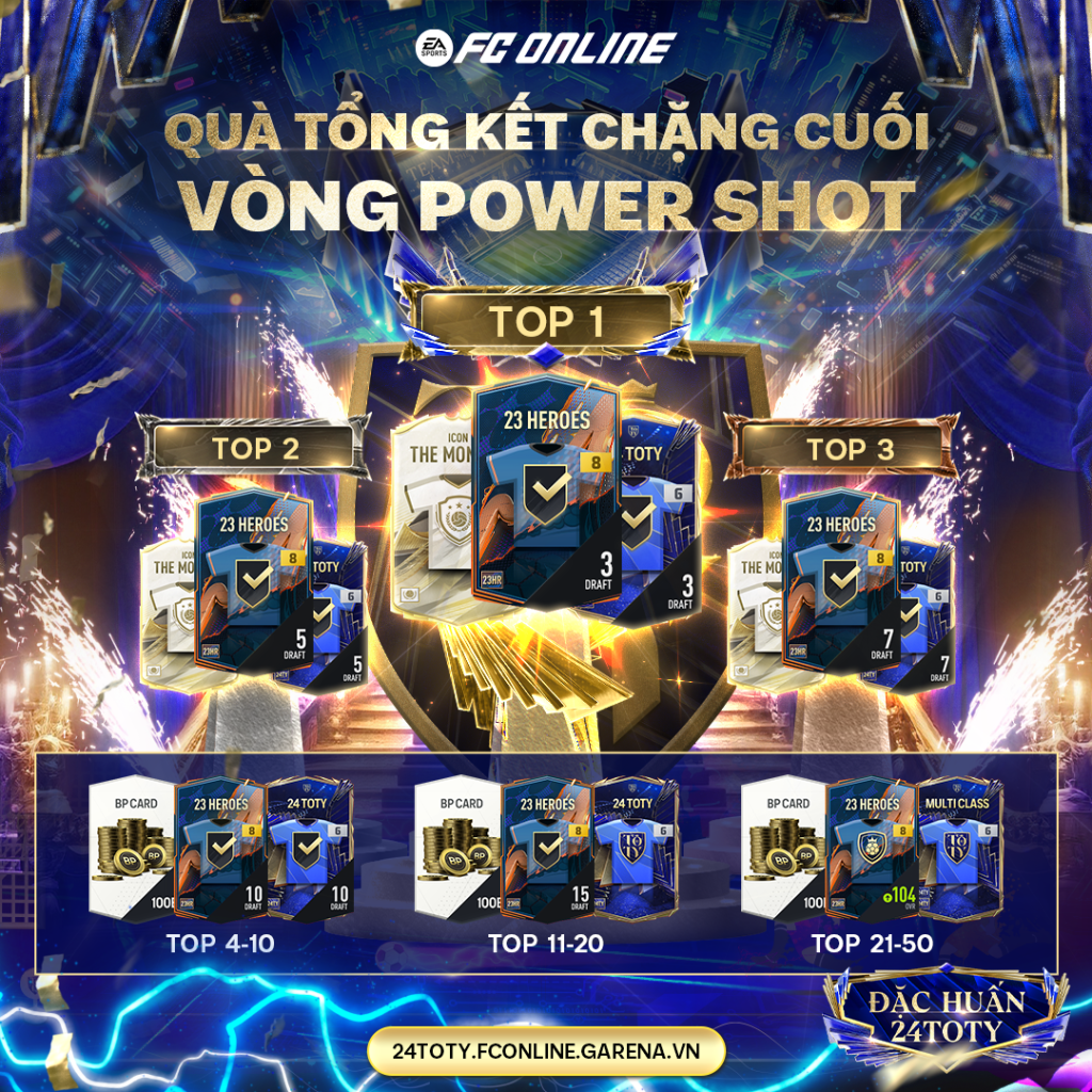 WELCOME TO FC ONLINE – [Đặc Huấn 24 TOTY] Cơ Hội Duy Nhất Sở Hữu Dàn ...