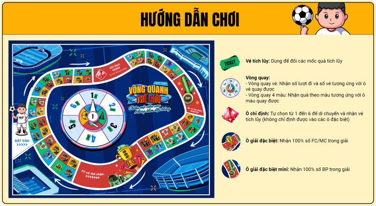 WELCOME TO FC ONLINE – [Vòng Quanh Thế Giới 3.0] Lối Chơi Mới – Rinh ...