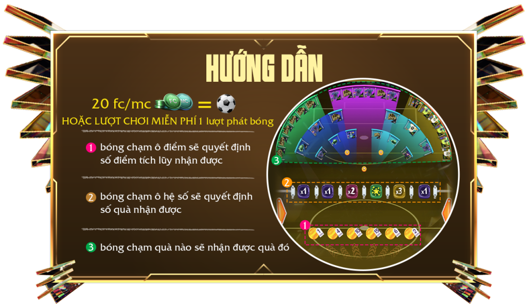 WELCOME TO FC ONLINE – [PinGoal FC Online] Trổ Tài Phát Bóng – Săn Dàn ...