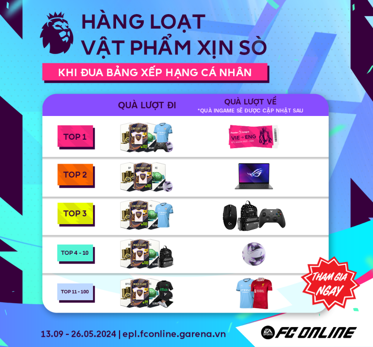 WELCOME TO FC ONLINE – [Sự Kiện Mới] Đồng Hành Premier League 24/25: Love Premier League – Play ...